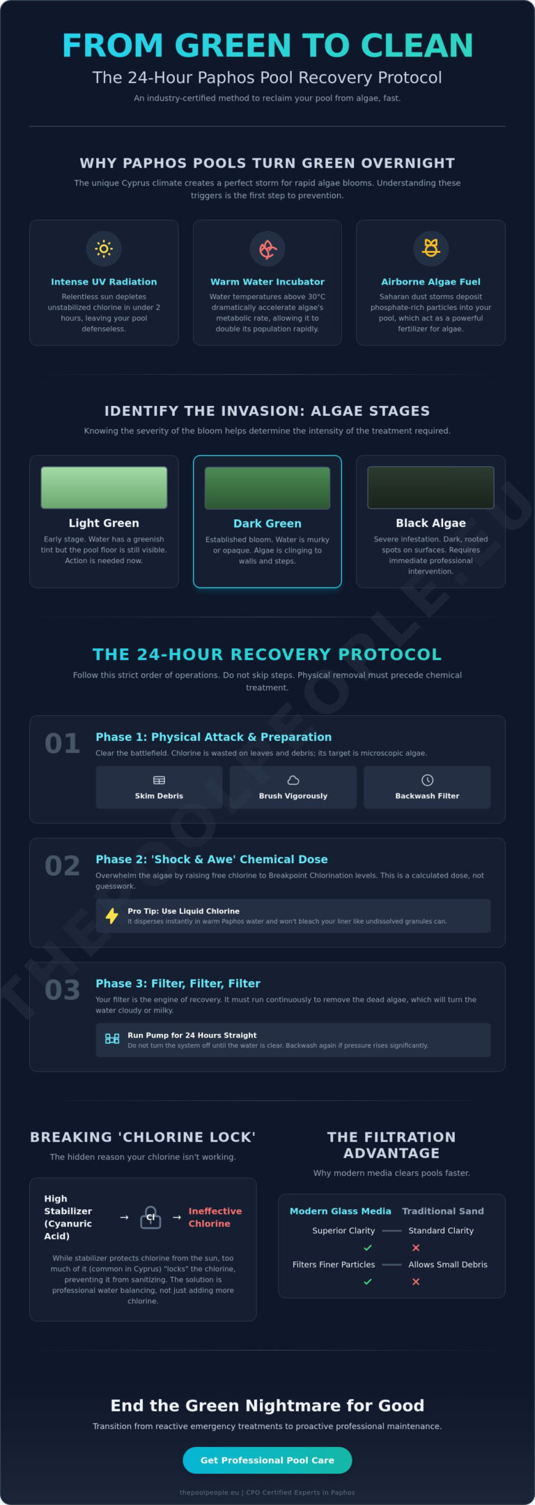 How to Fix a Green Pool Fast in Paphos: The 2026 Expert Recovery Guide ...
